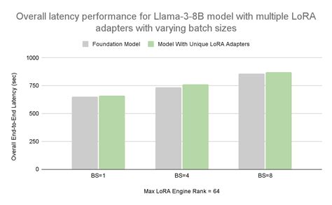 rtx ai pc 和工作站上部署多样化 ai 应用支持 multi lora nvidia 技术博客