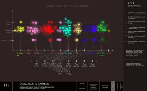 data visualization interactive design on behance