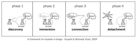Bubble Games Can We Design For Empathy