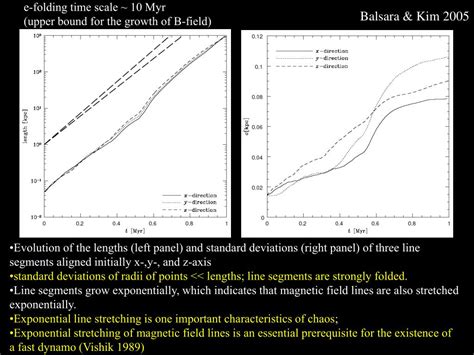 Ppt Amplification Of Magnetic Fields By Supernova Driven Turbulence Powerpoint Presentation