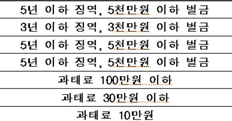 서부지방산림청 가을철 산림 내 위법행위 특별단속