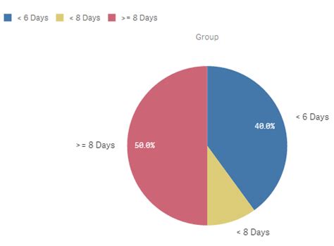 Solved Aggregation Of A Count Qlik Community 1634788