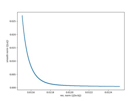 Lifetime Density Analysis — Time Resolved Toolbox Documentation