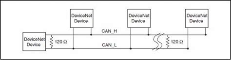 Cabling Ni Industrial Communications For Devicenet 18 0 Help