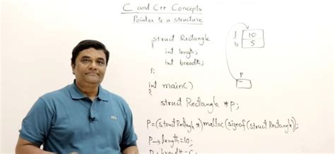 Rudransh On Linkedin Dsachallenge Dsachallenge Dsadailyprogress