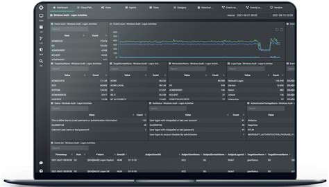 Windows Auditing Secureway Tech