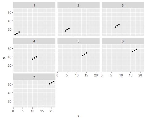 R Extract Number Of Rows From Faceted Ggplot Stack Overflow