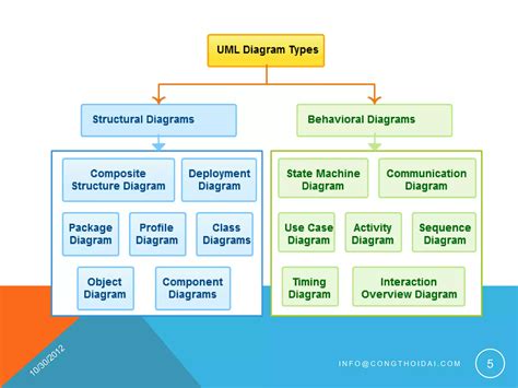 Uml Diagram Type Pptx Uml Diagram Type Pptx
