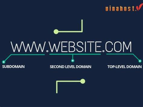 [2025] Top Level Domain Là Gì Phân Loại Tên Miền Cấp Cao Nhất