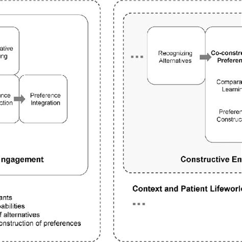 expanding the collaborative deliberation model findings expand the