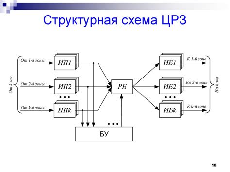 Микропроцессорные средства управления в электроэнергетике. Архитектура ...