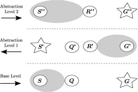 An Example Of The Operation Of The Switchback Algorithm In A 3 Level