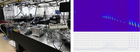 Dynamic Euv Imaging And Spectroscopy For Microelectronics Nist