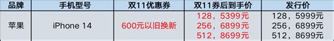双十一苹果官网iphone 会降价吗？ 知乎