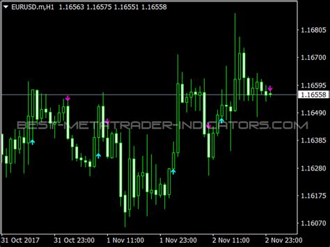 Asctrend 1 Sig Indicator ⋆ Top Mt4 Indicators Mq4 Or Ex4 ⋆ Best