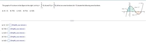 Solved The Graph Of F Is Shown In The Figure To The Right Chegg