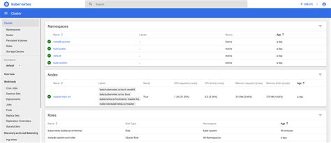 Kubeconfig Files Cannot Login The Dashboard · Issue 2474 · Kubernetes