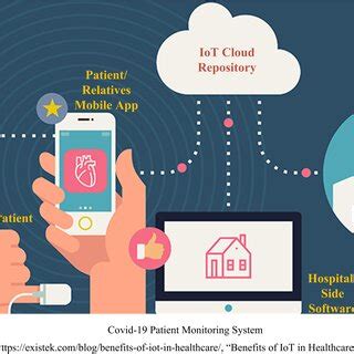 PDF An IoT Enabled Cost Effective Smart Healthcare For Real Time COVID Patient Early