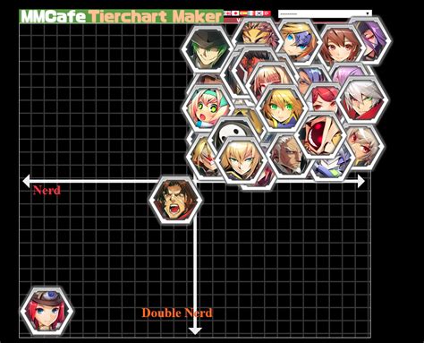 Why Do So Many People Hate Arakune R Blazblue