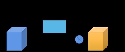 spatial attention module download scientific diagram