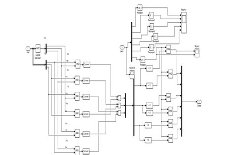 Shows Simulation Of The Proposed System Download Scientific Diagram