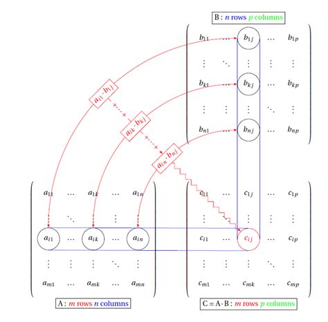Matrices Vermenigvuldigen Matrices In Geogebra