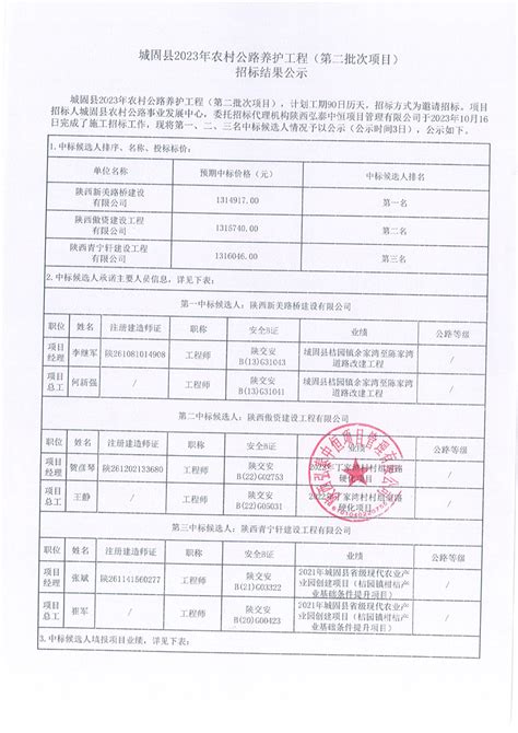 城固县2023年农村公路养护工程（第二批次项目）招标结果公示 城固县人民政府
