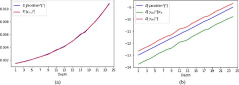 Residual Tangent Kernels