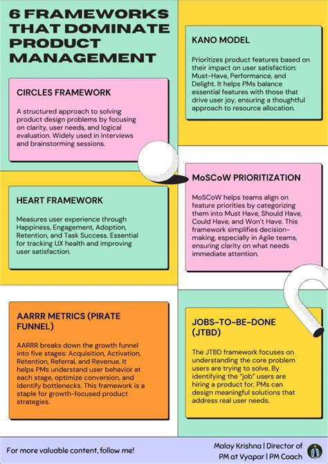 Learn 9 Essential Product Management Frameworks Malay Krishna Posted On The Topic Linkedin
