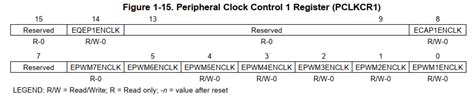 Dsp 外设寄存器的定义（以tms320f28035例程代码为例）——老干妈笔记dsp一上电expressions看不到寄存器的值 Csdn博客