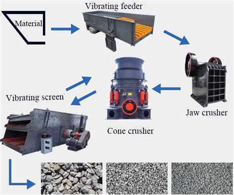 Everything Need To Know About Aggregate Crushing Plant