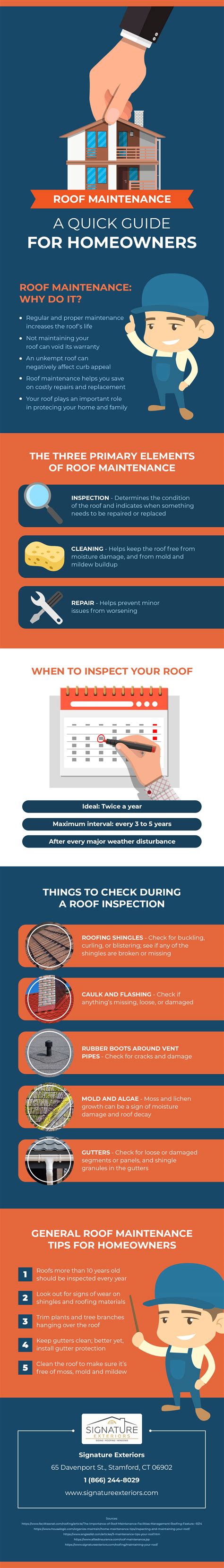 Roof Maintenance A Quick Guide For Homeowners