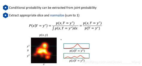 课程笔记 三维点云处理03 ——clustering聚类聚类方法 深蓝学院 Csdn博客