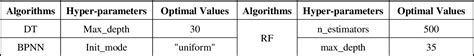 Table 1 From Integrated Real Time Data Driven Model Framework For Optimization Of Slurry Control
