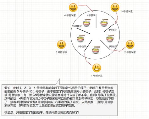 活锁 And 死锁死锁和活锁 Csdn博客
