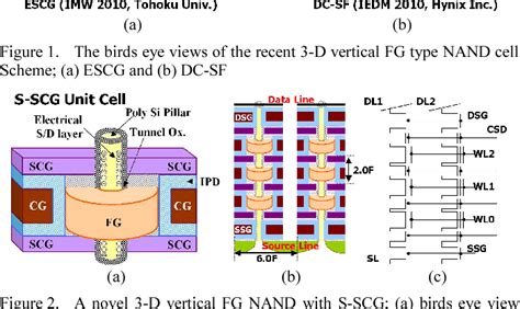 Figure 11 From A Novel 3 D Vertical Fg Nand Flash Memory Cell Arrays