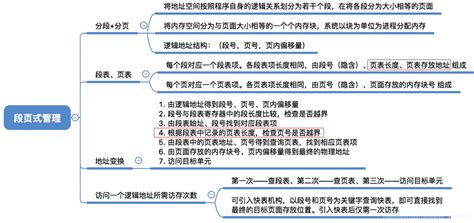3 1 11 os之段页式存储管理（段表、页表、地址转换、） 段页式的段表大小怎么算 csdn博客