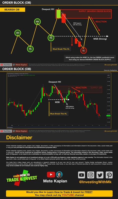 Order Block Strategy How To Trade Order Blocks With Best Smart Money