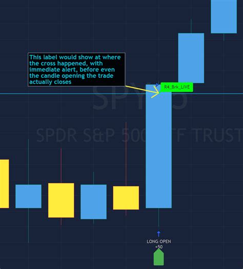 Round Numbers Forex Trading Indicator For TradingView
