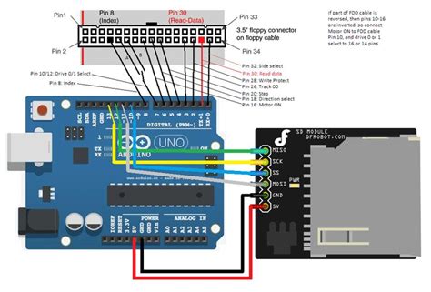 ZX FDD Emulator Connection Diagram