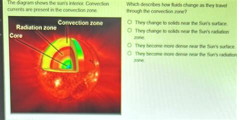 Solved The Diagram Shows The Sun S Interior Convection Which