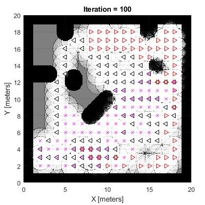 Case 1 Results Of CME AO Whale And MAE PAO Exploration Algorithms