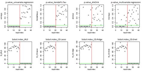 Variable Selection Methods Comparison Inputs Correlation ρ 08