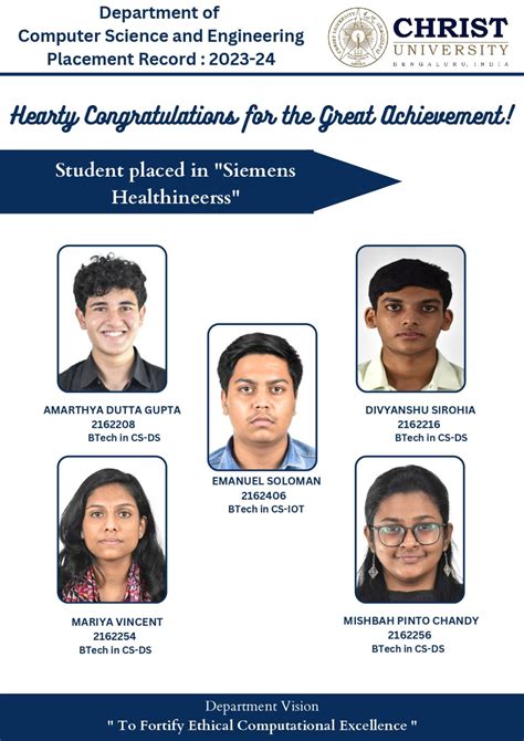Placements Cse Christuniversity Department Of Cse Christ University