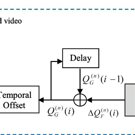 Block Diagram Of Proposed Rca For One Svc Layer Download Scientific