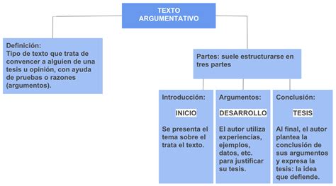 Esquema De Un Texto Argumentativo MXEDUSA