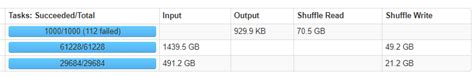Partition Spill In Spark