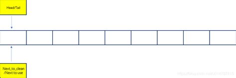 Dpdk收发包流程分析（一）dpdk Dma Csdn博客