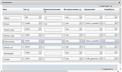 Mysql операторлары және Phpmyadmin