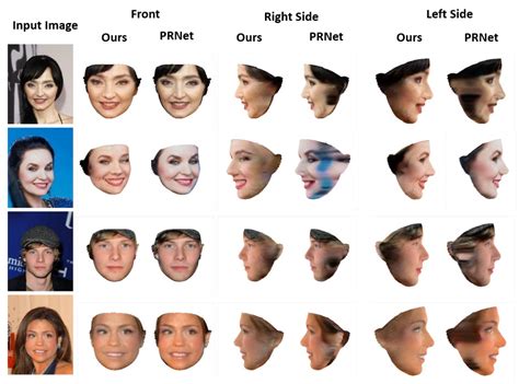 Method For Generating Panoramic Textures For 3d Face Reconstruction